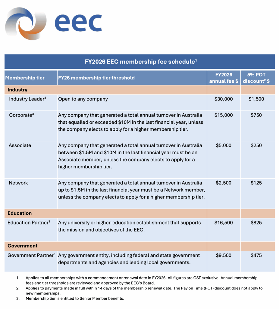 Membership Fees - Energy Efficiency Council